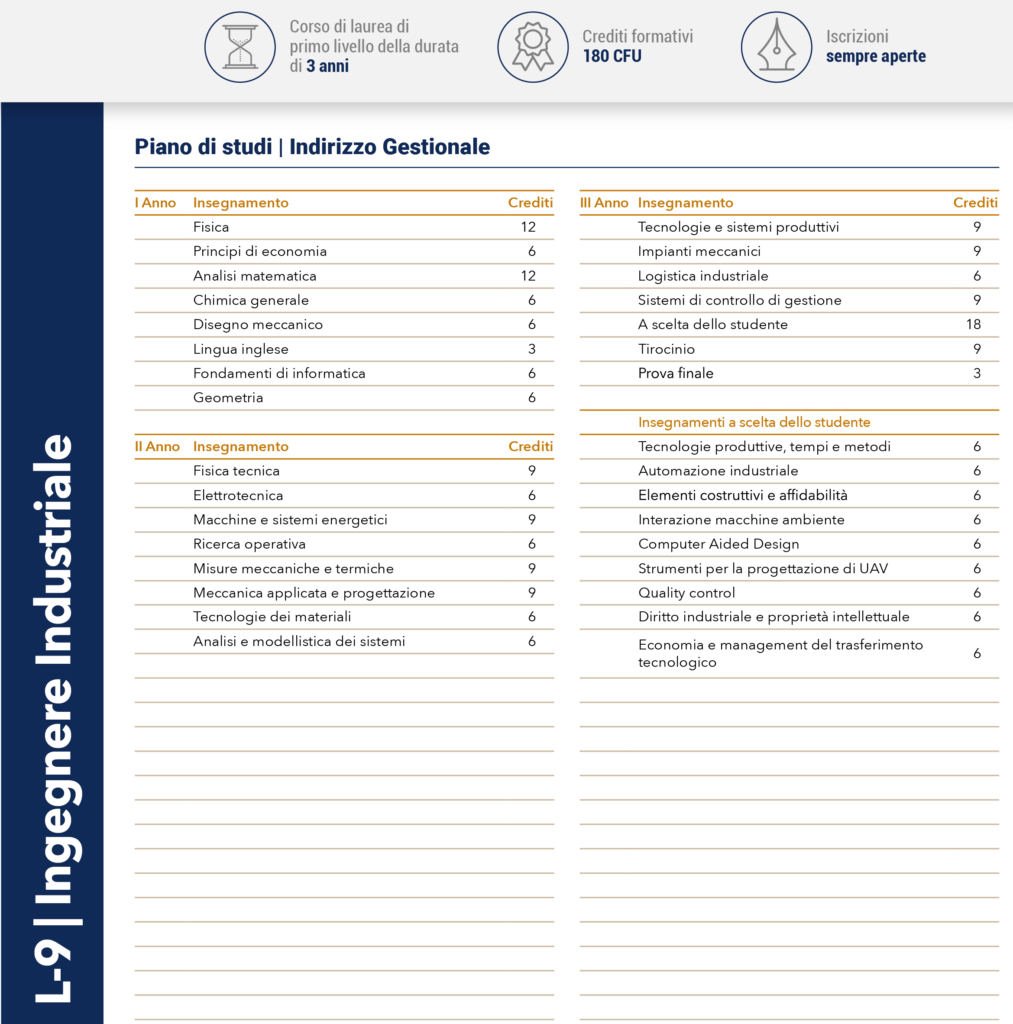 Laurea Triennale Ingegneria Industriale Indirizzo Gestionale – Master Formazione